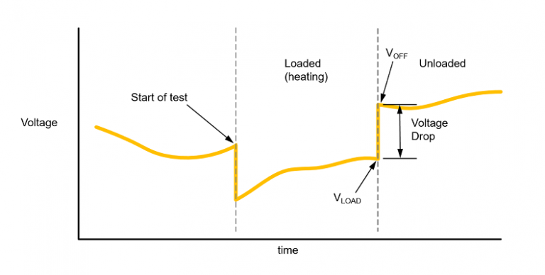 Voltage Drop Test – Electrical Safety