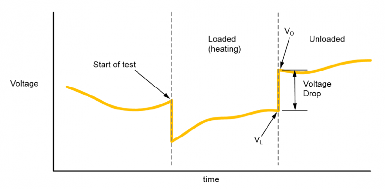 Derivation of the Allera Systems Voltage Drop Test Limit – Electrical ...